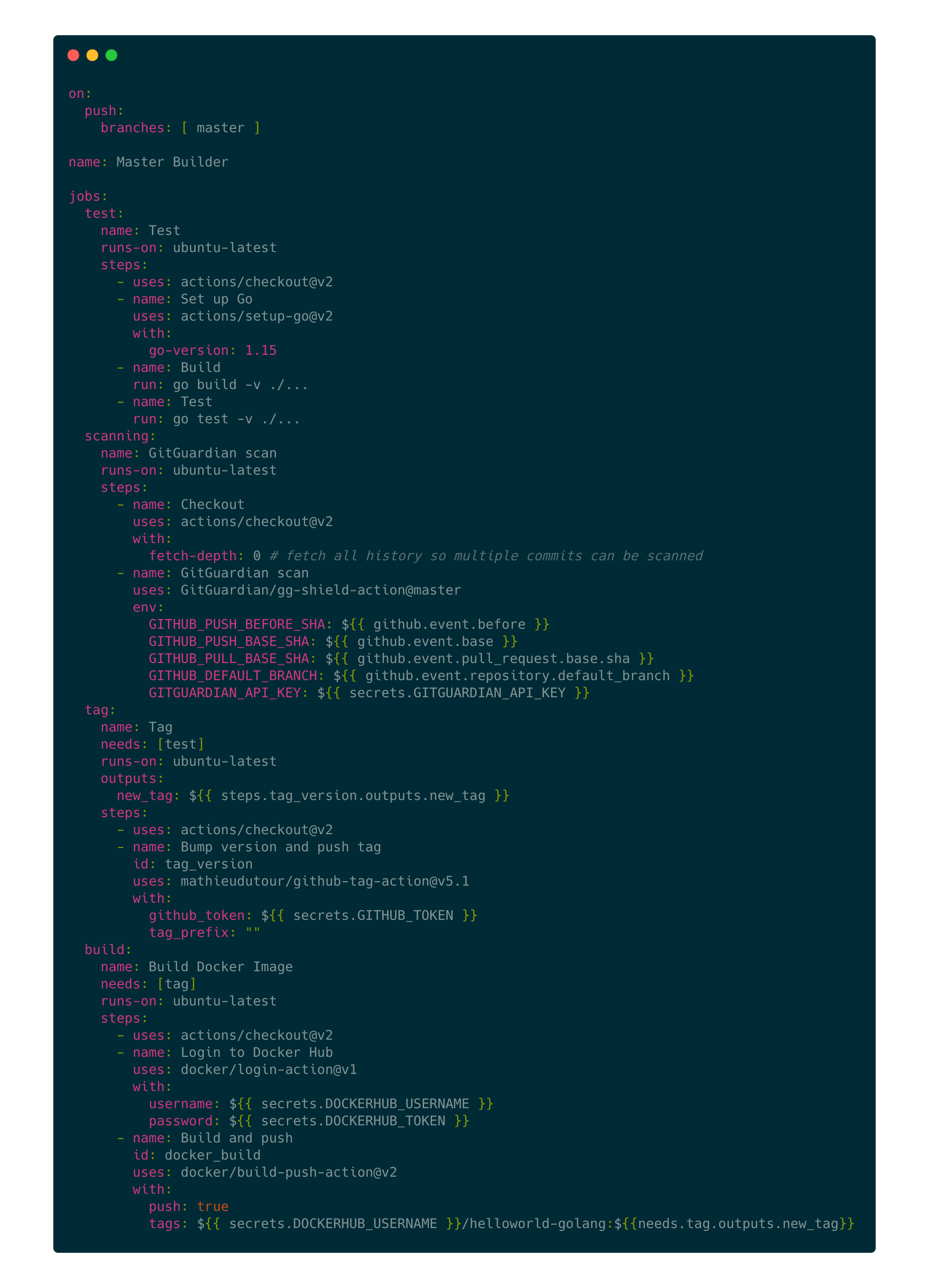 Shift Your Ci To Github Actions With Docker Multi Stage Build And Scan