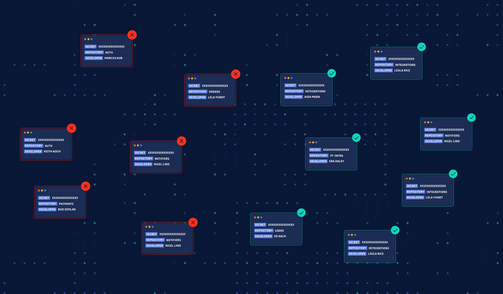 How To Remediate Thousands Of Hardcoded Secrets Incidents