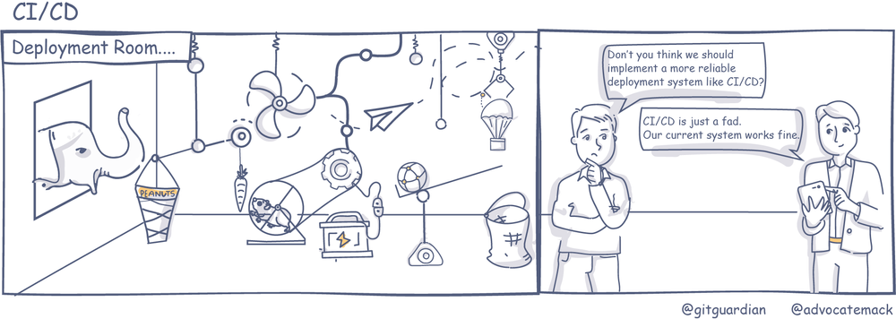 DevOps & DevSecOps Glossary explained with amusing comics - GitGuardian ...