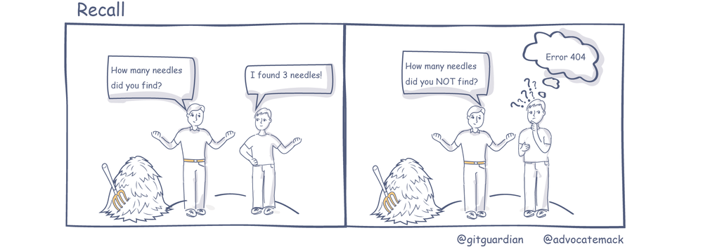 DevOps & DevSecOps Glossary explained with amusing comics - GitGuardian ...