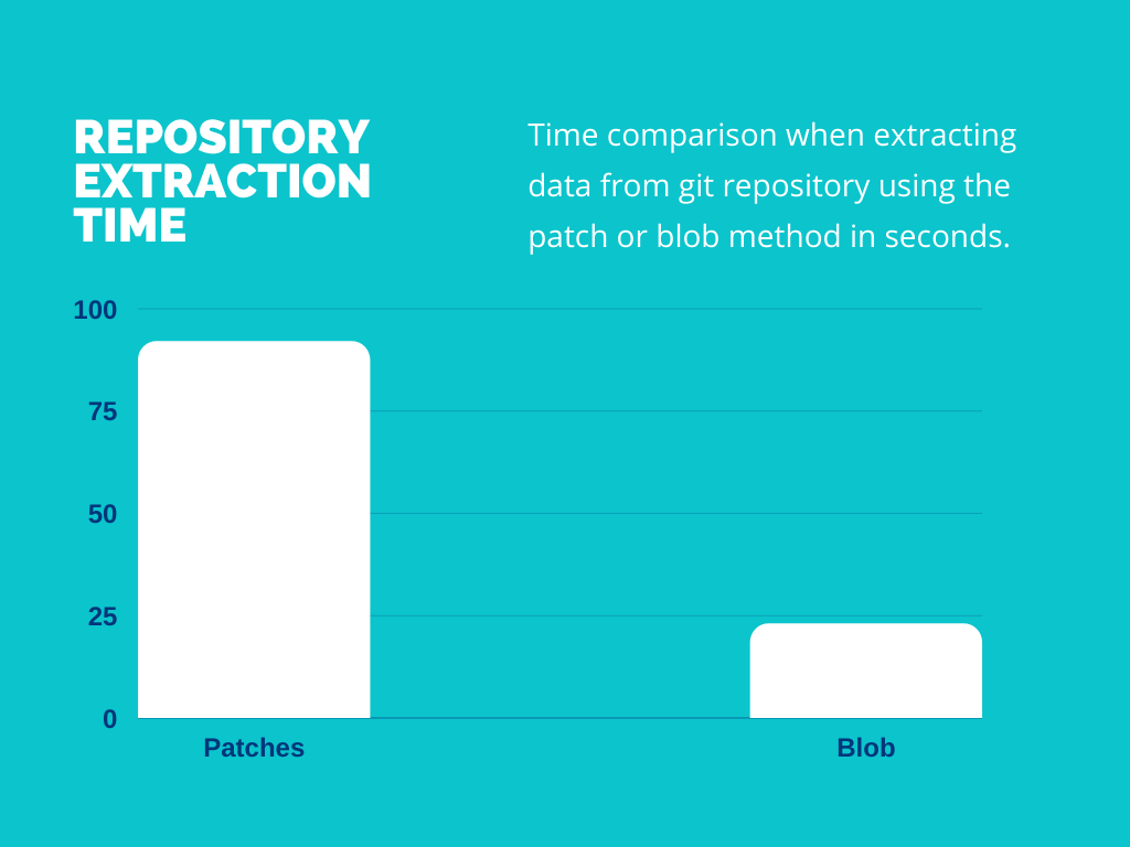 Secret Detection How Sap Scanned Git Repos For Secrets Gitguardian Blog