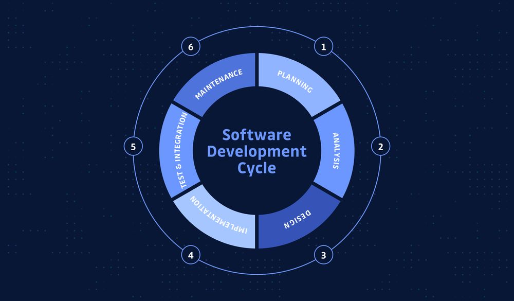 Secure Software Development Life Cycle (SSDLC)