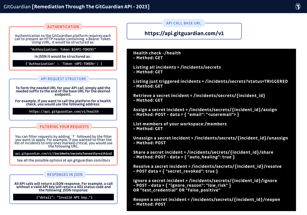 Remediating Incidents With The GitGuardian API [cheat sheet included]