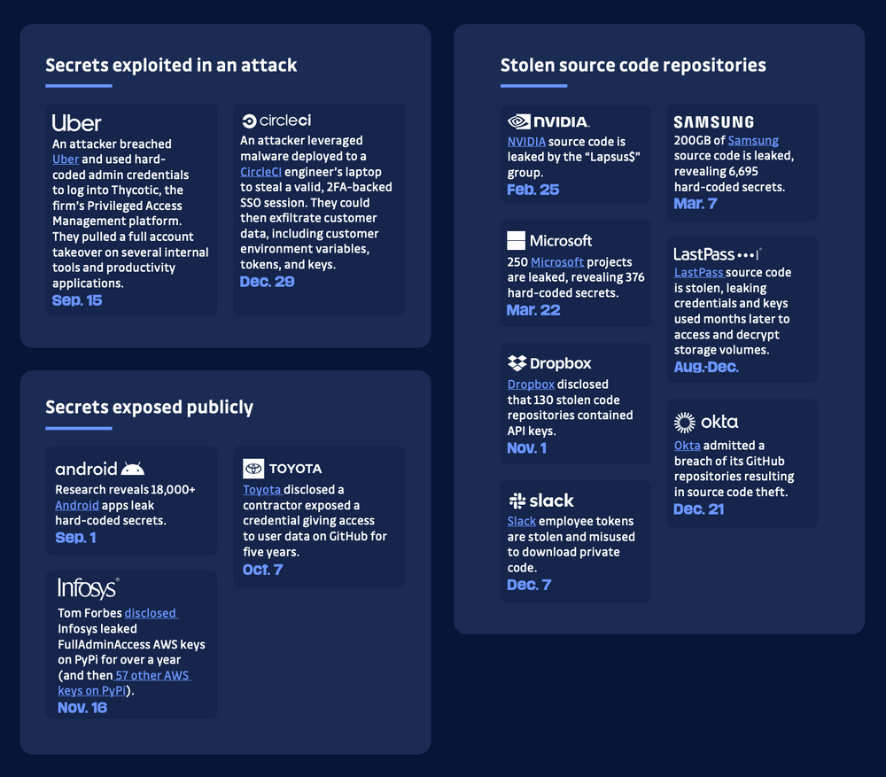Why you should look beyond source code for exposed secrets
