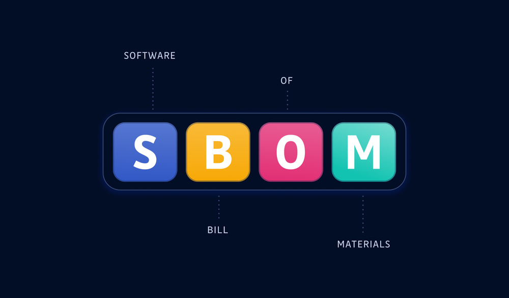 A Brief Introduction to SBOM - Software Bill of Materials - and How to Use it with CI