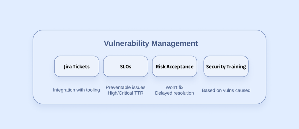 Vulnerability Management Lifecycle in DevSecOps