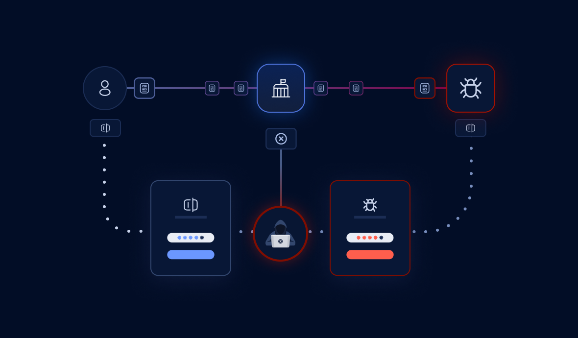 Git Secrets: Why Secrets inside Git are such a Problem - GitGuardian Blog Git Secrets: Why Secrets inside Git are such a Problem - GitGuardian Blog