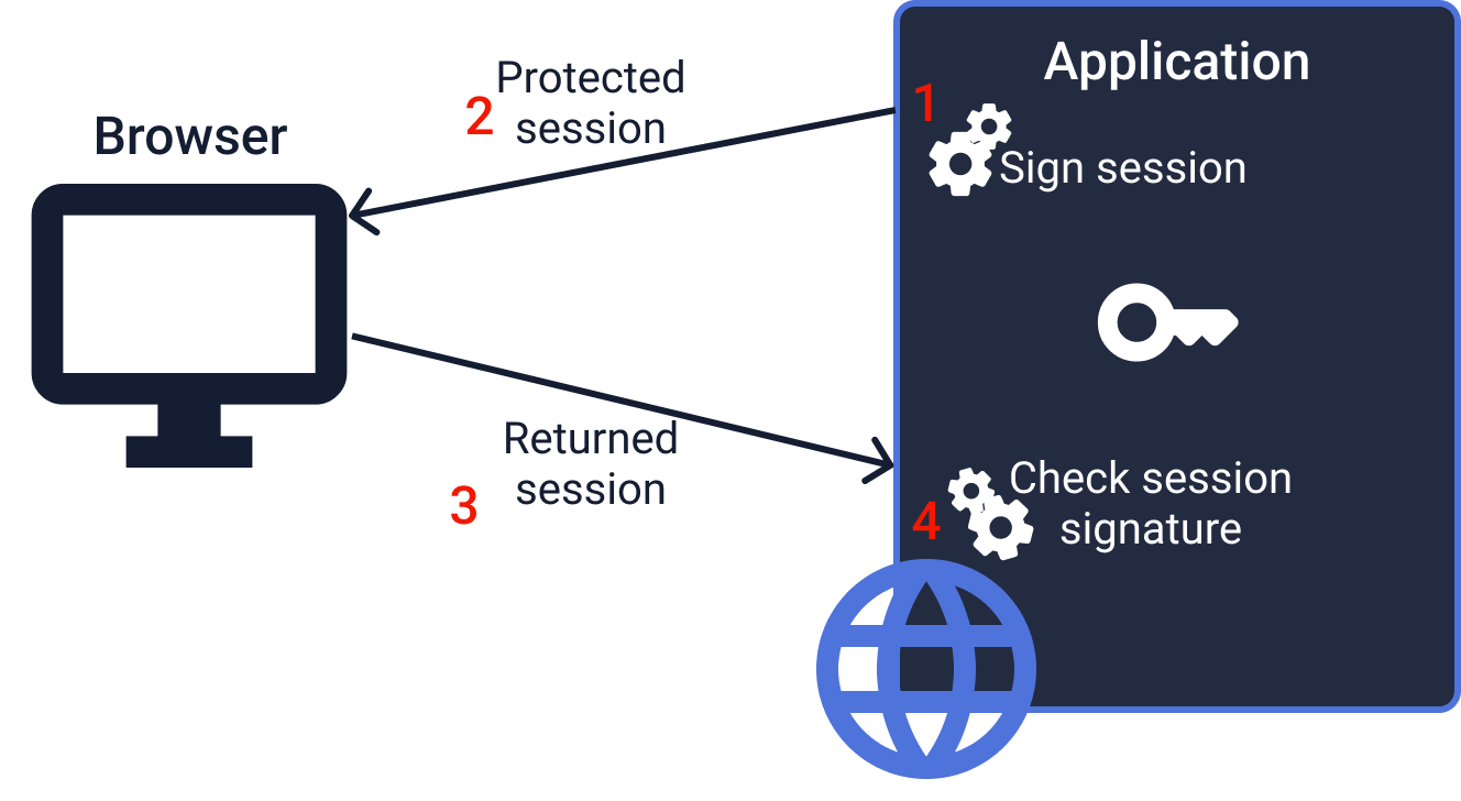 Symmetric Cryptography in Practice: A Developer's Guide to Key Management