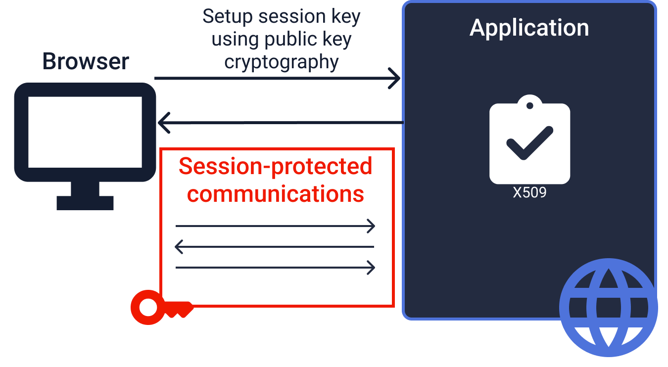Symmetric Cryptography in Practice: A Developer's Guide to Key Management
