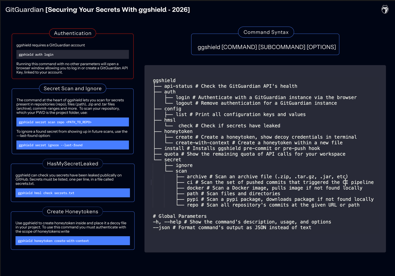 How To Use ggshield To Avoid Hardcoded Secrets [cheat sheet included]
