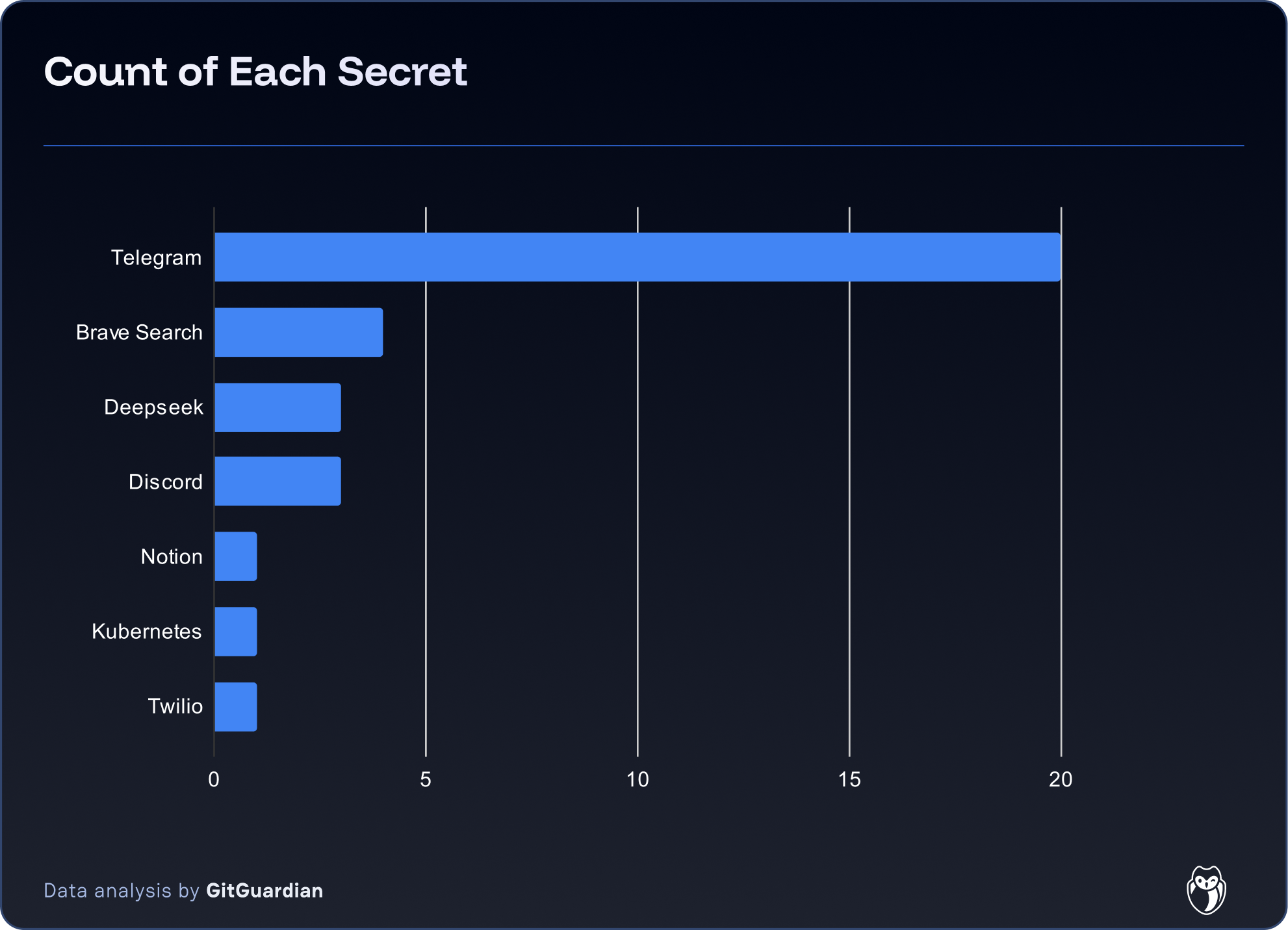 OpenClaw (Moltbot) Personal Assistant Goes Viral – And So Do Your Secrets