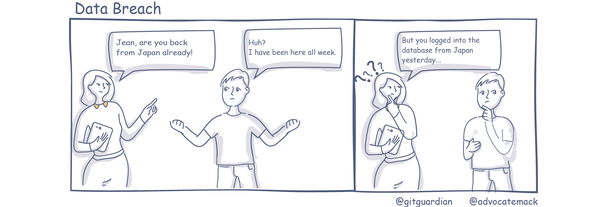 DevOps & DevSecOps Glossary explained with amusing comics - GitGuardian ...