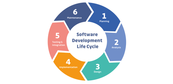 Secure Software Development Life Cycle (SSDLC)