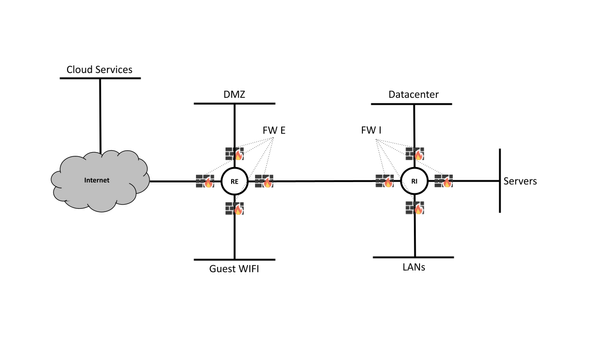 From GitHub Leak to Pwn: A Hacker’s Kill Chain