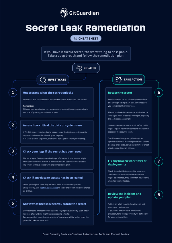 What to do if you expose a secret: How to stay calm and respond to an incident [cheat sheet ...