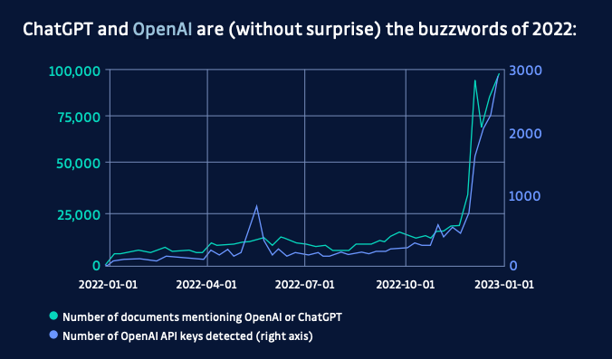 GitHub's Default Push Protection: Enhancing Secrets Protection with ...