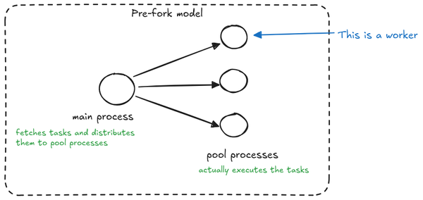 Celery Task Resilience: Advanced Strategies for Reliable Workflows