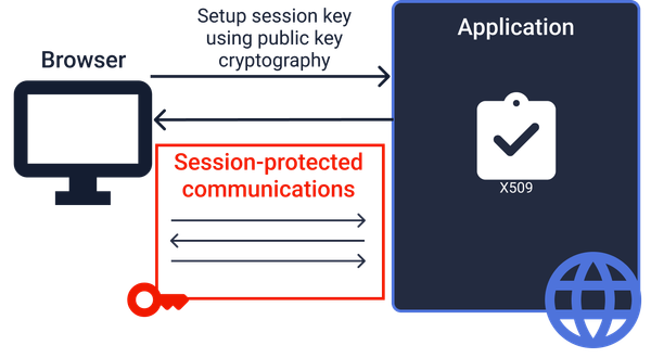 Symmetric Cryptography in Practice: A Developer's Guide to Key Management